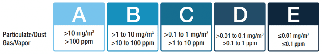Una Introducción A Los Límites De Exposición Ocupacional Chemwatch